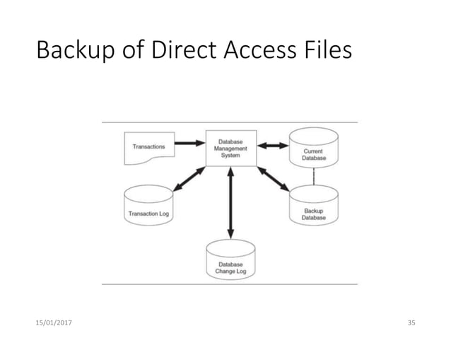 Chapter 4 security part ii auditing database systems | PPTX | Databases | Computer Software and ...