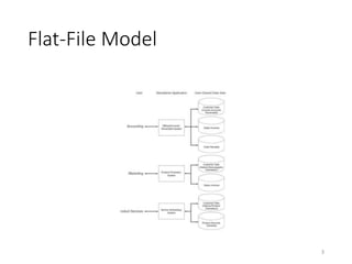 Chapter 4 security part ii auditing database systems | PPTX | Databases | Computer Software and ...
