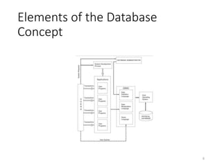 Chapter 4 security part ii auditing database systems | PPTX | Databases | Computer Software and ...