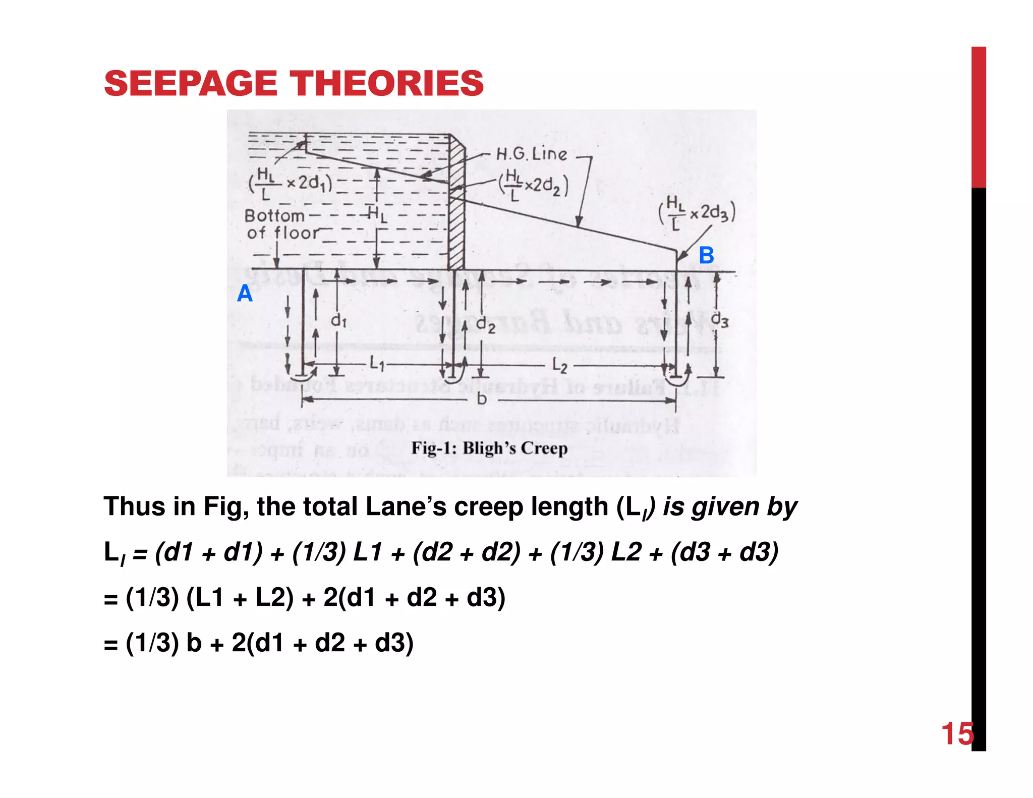 Chapter 4 seepage theories | PDF