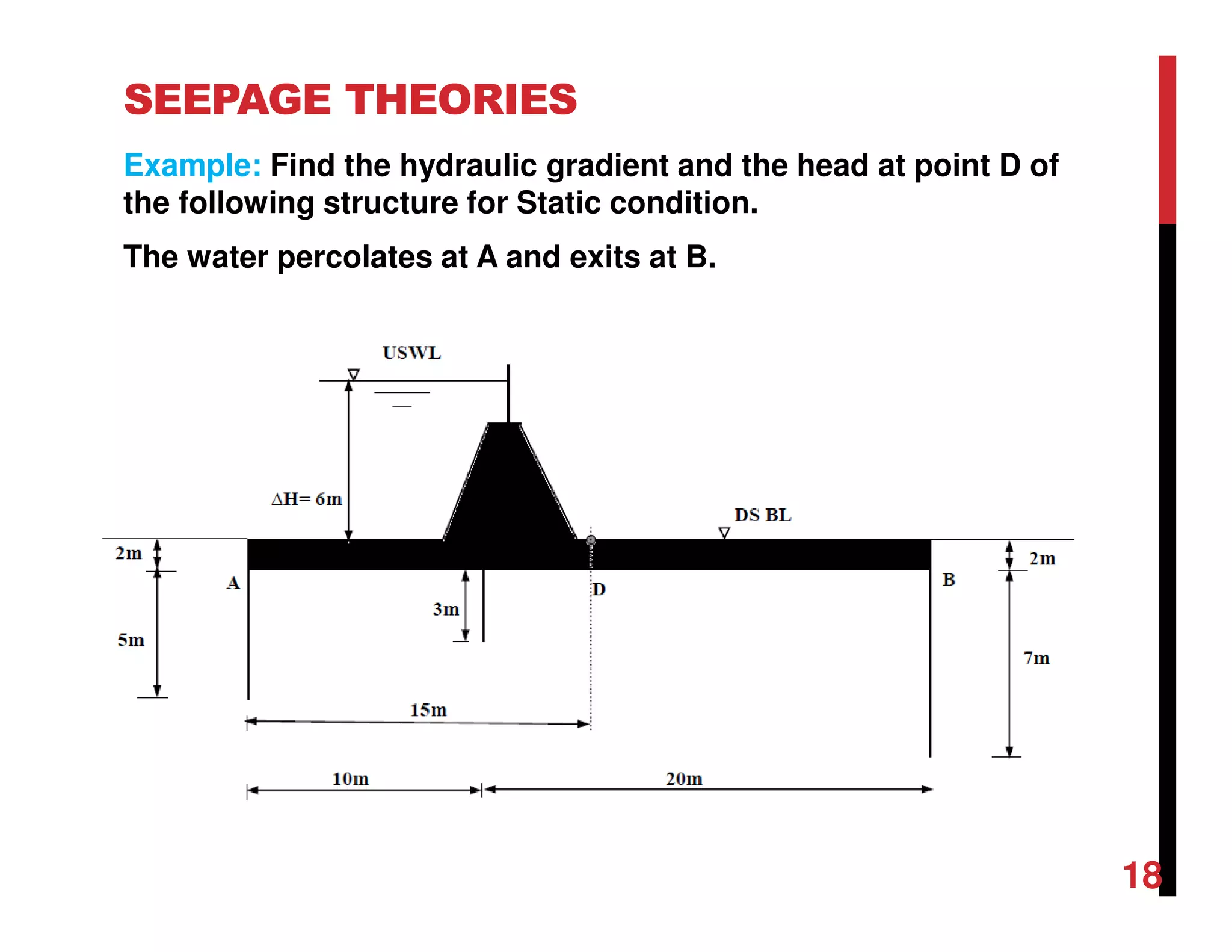 Chapter 4 seepage theories | PDF