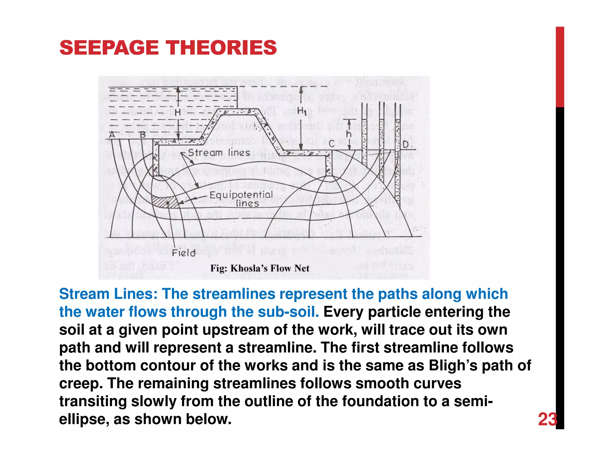 Chapter 4 seepage theories | PDF