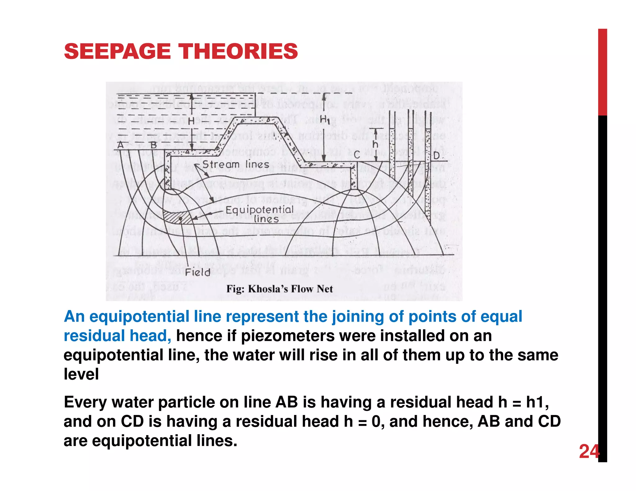 Chapter 4 seepage theories | PDF