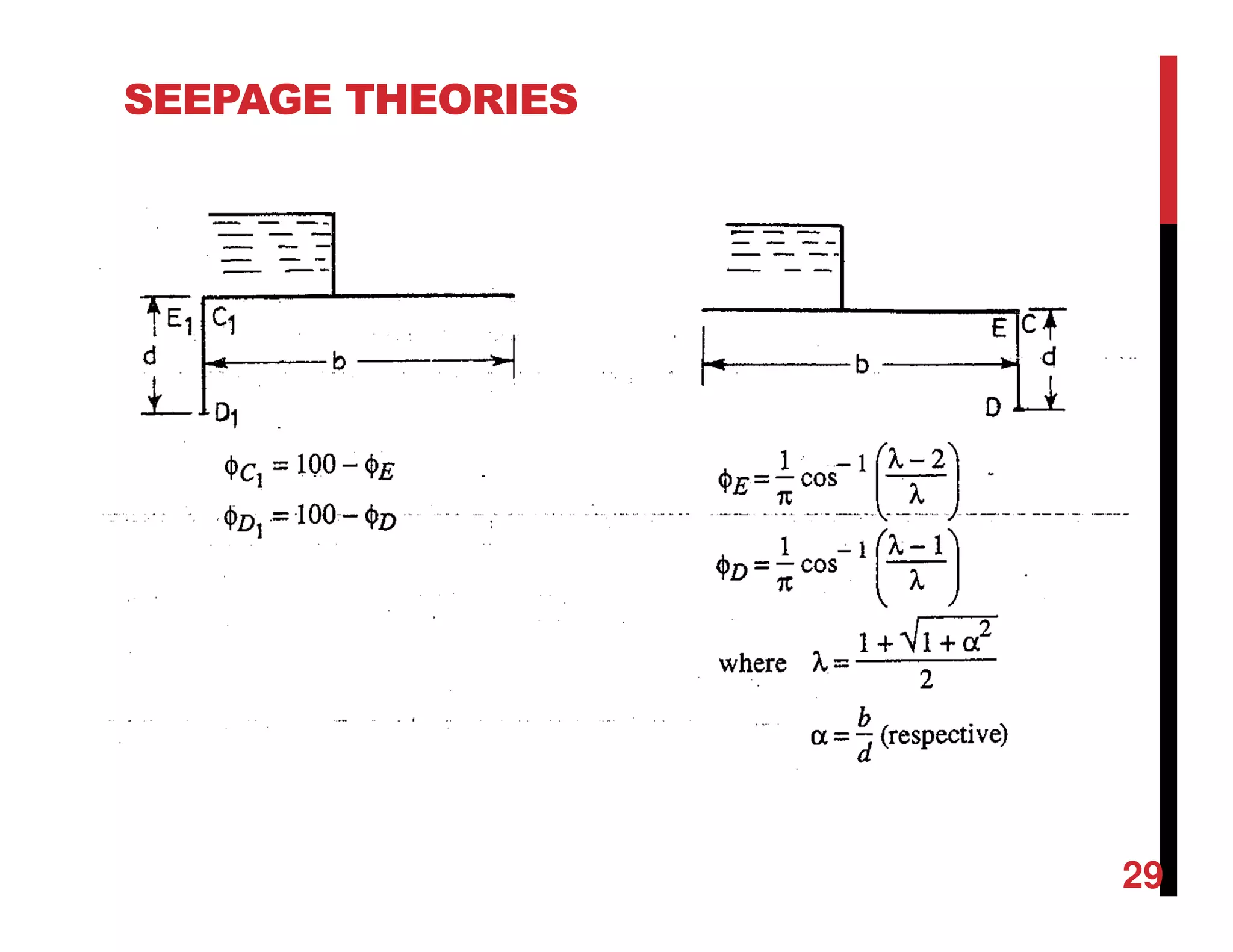 Chapter 4 seepage theories | PDF