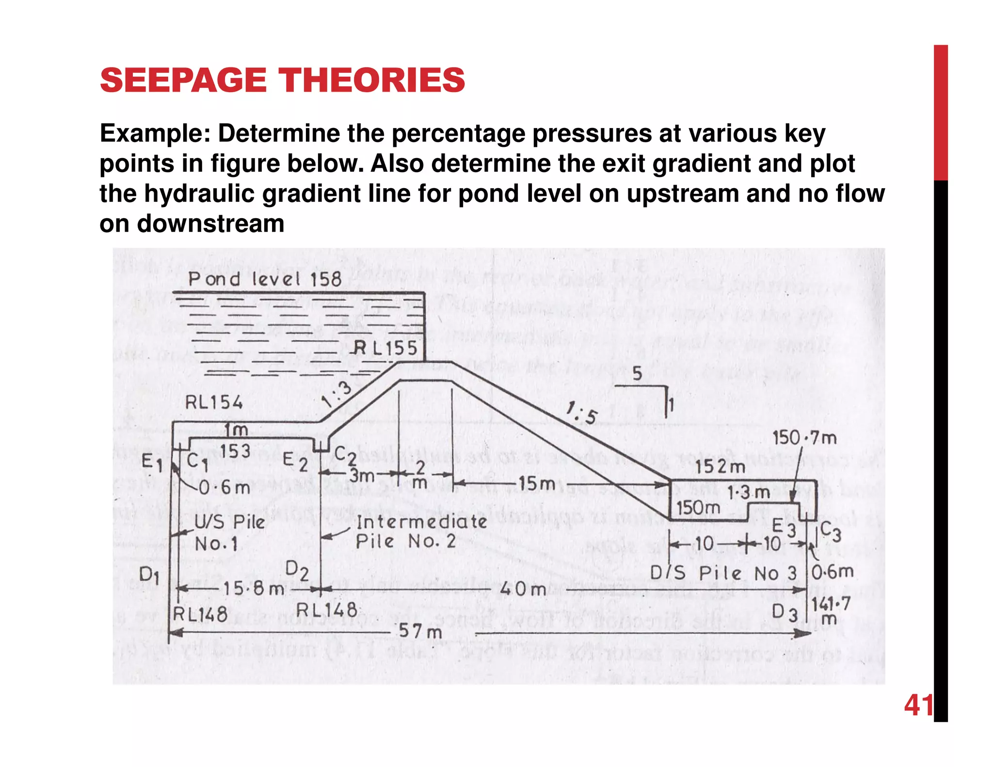 Chapter 4 seepage theories | PDF