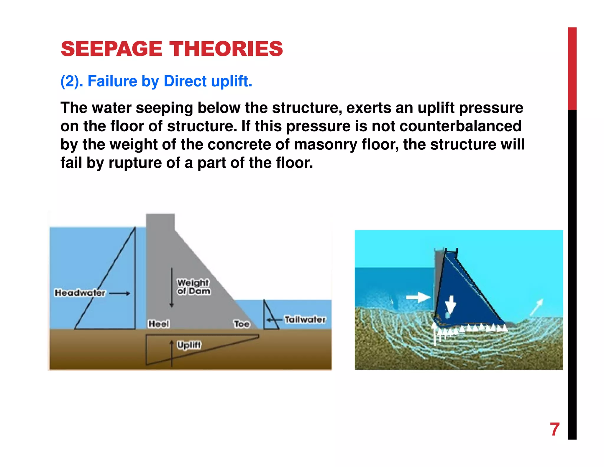 Chapter 4 seepage theories | PDF