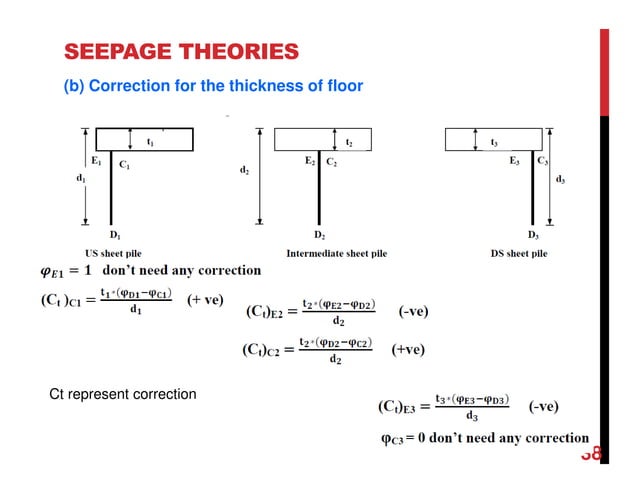 Chapter 4 seepage theories | PDF | Physics | Science