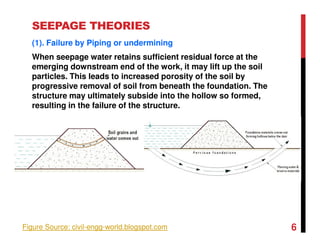 Chapter 4 seepage theories | PDF