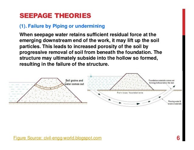 Chapter 4 seepage theories