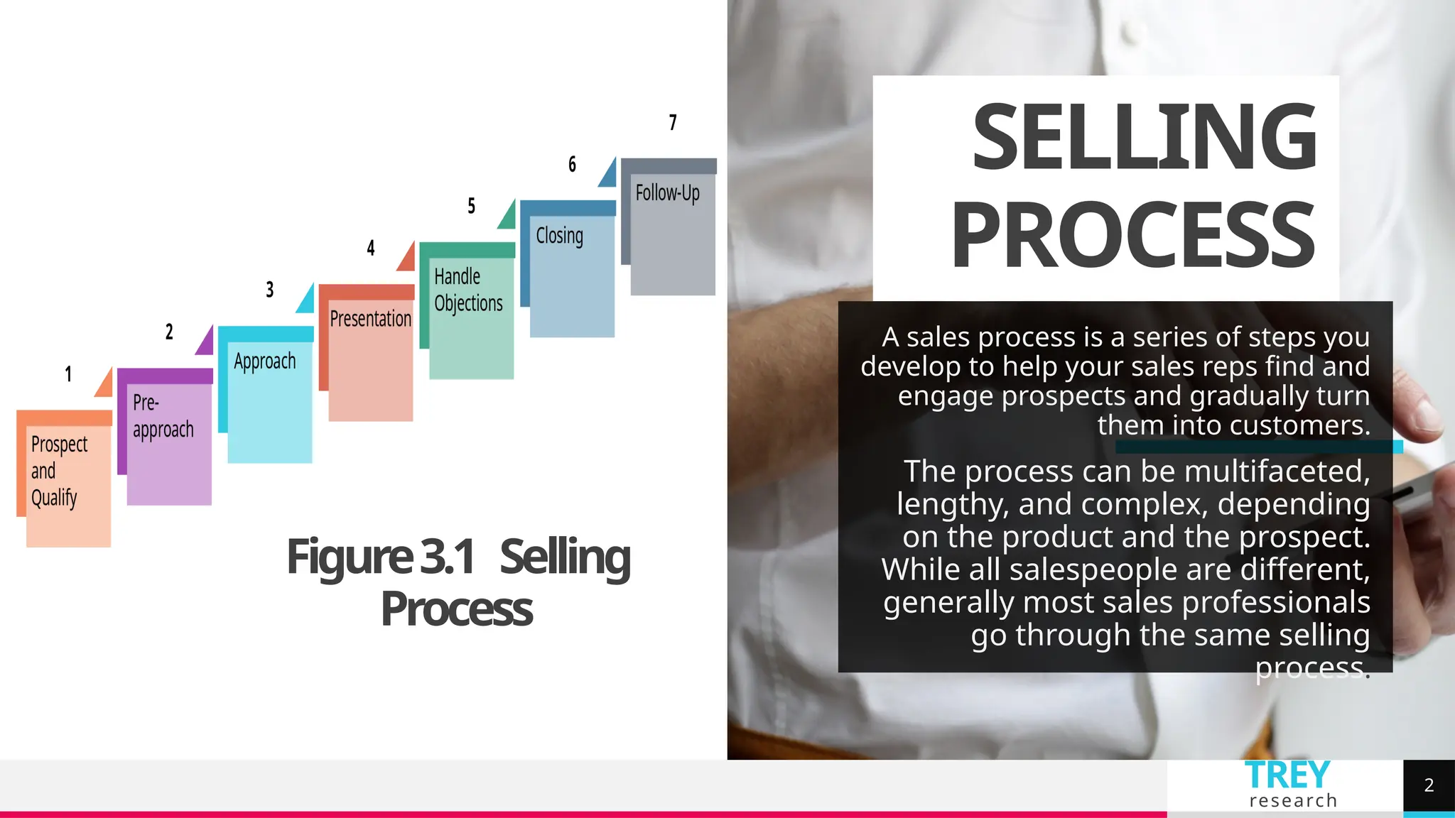 PROFESSIONAL SALESMANSHIP CHAPTER 4 – SELLING PROCESS.pptx