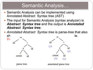 Chapter _4_Semantic Analysis .pptx