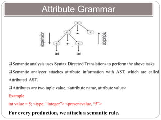 Chapter _4_Semantic Analysis .pptx