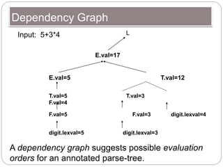 Chapter _4_Semantic Analysis .pptx