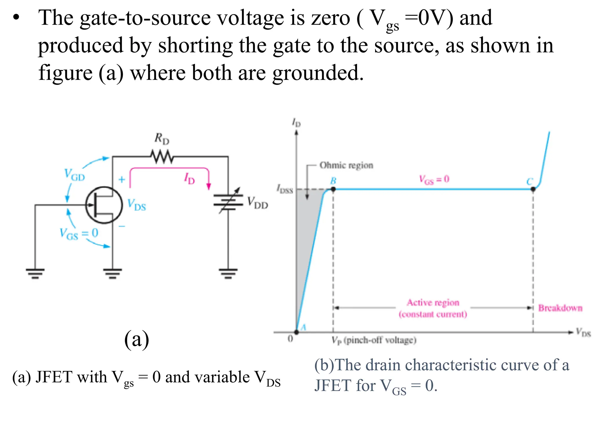 Chapter 4 semiconductor devicee JFET.pdf