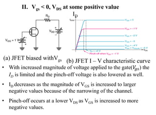 Chapter 4 semiconductor devicee JFET.pdf