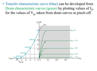 Chapter 4 semiconductor devicee JFET.pdf