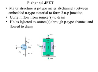 Chapter 4 semiconductor devicee JFET.pdf