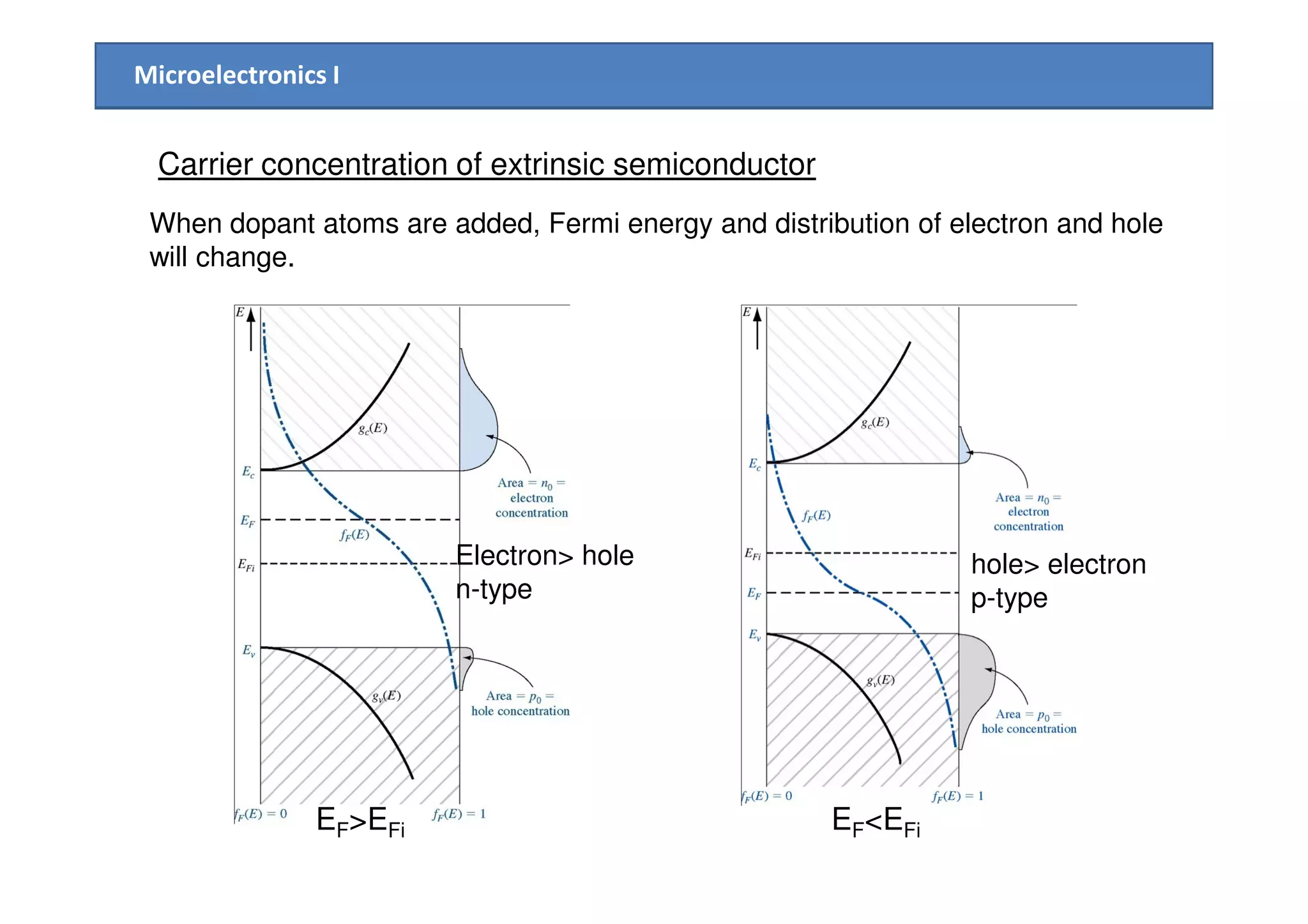 Chapter4 semiconductor in equilibrium | PDF