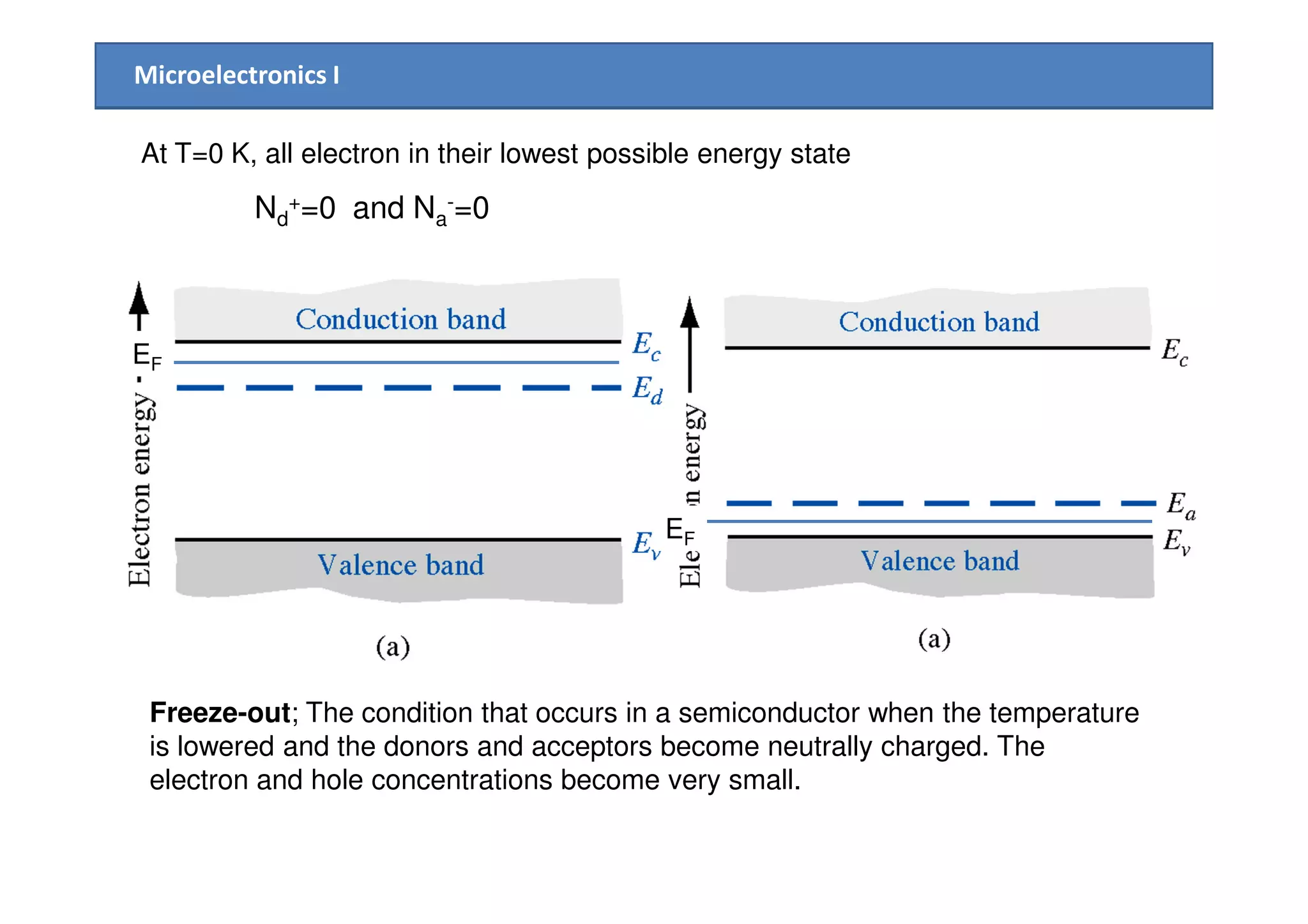 Chapter4 semiconductor in equilibrium | PDF