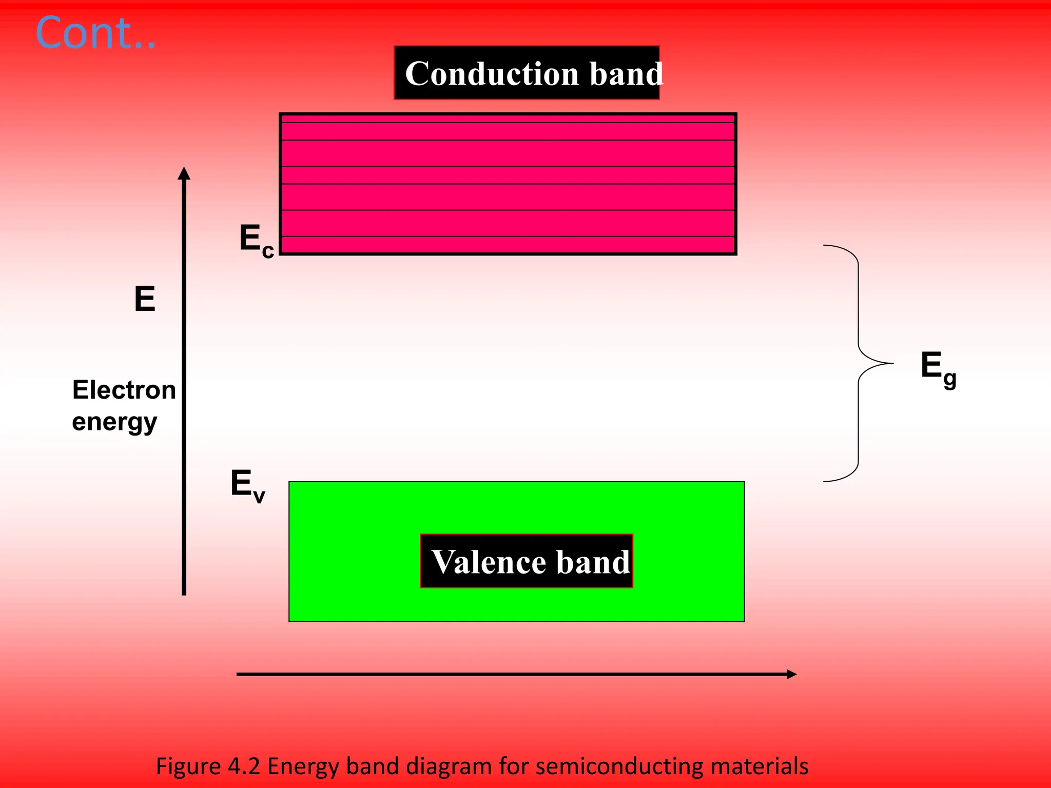 CHAPTER 4_SEMICONDUCTORS.pptx