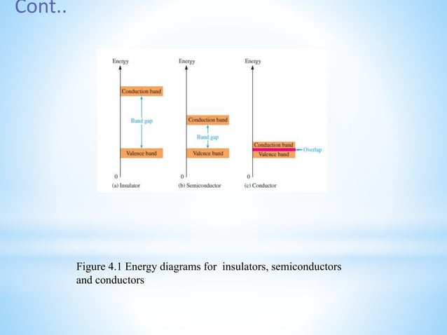 CHAPTER 4_SEMICONDUCTORS.pptx