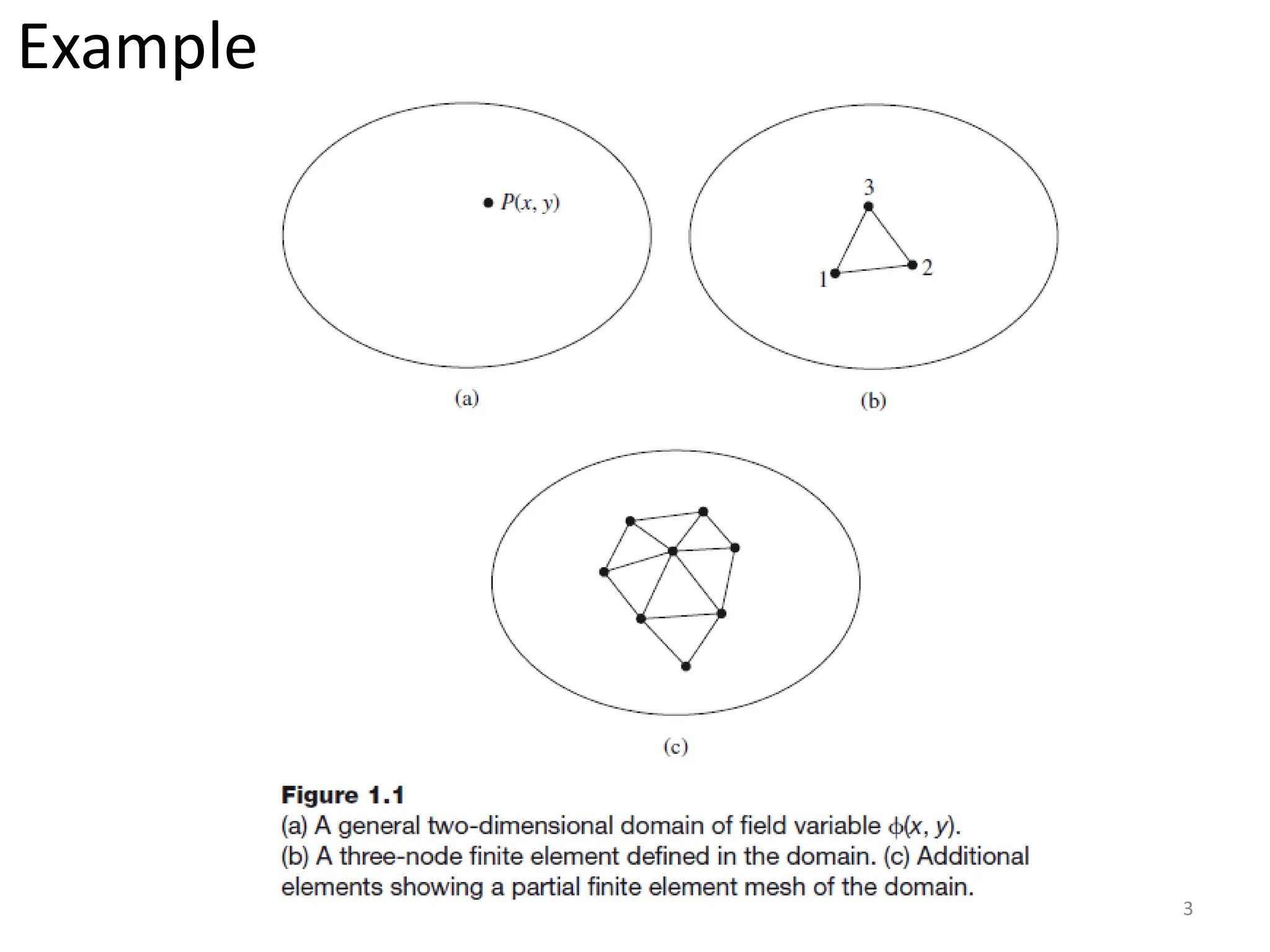 Chapter 4 Shape Functionfinite Element Analysis Shape Function 8388
