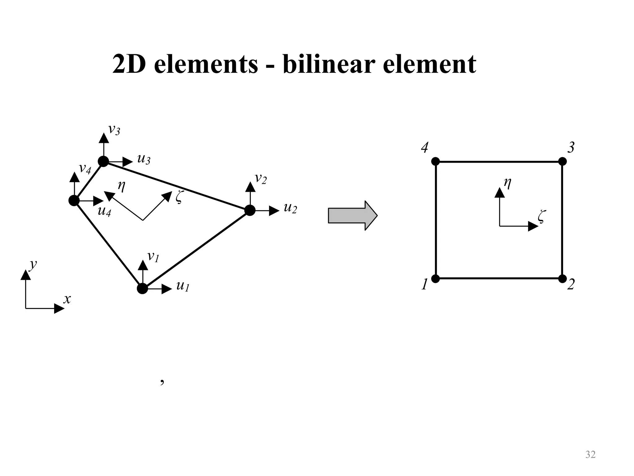 Chapter 4 Shape Functionfinite Element Analysis Shape Function 6538