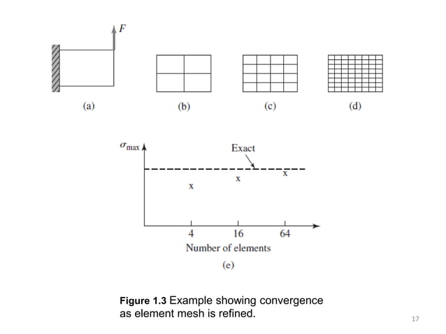 Chapter 4 Shape function.finite element analysis , shape function derivation | PDF | 3-D ...