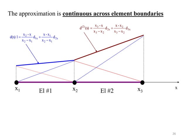 Chapter 4 Shape function.finite element analysis , shape function derivation | PDF | 3-D ...