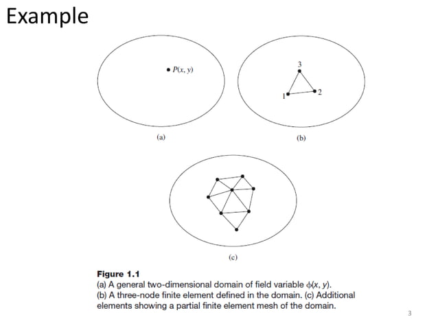 Chapter 4 Shape function.finite element analysis , shape function derivation | PDF | 3-D ...