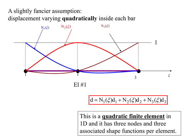 Chapter 4 Shape Functionfinite Element Analysis Shape Function 7520
