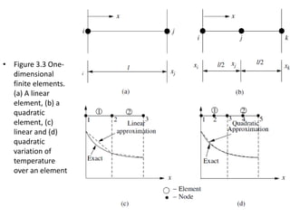 Chapter 4 Shape function.finite element analysis , shape function derivation | PDF