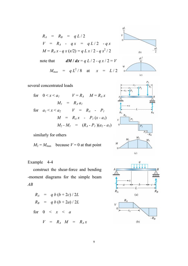 Chapter 4 shear forces and bending moments | PDF