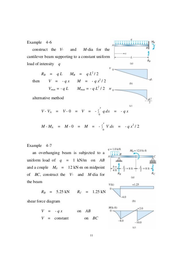 Chapter 4 shear forces and bending moments