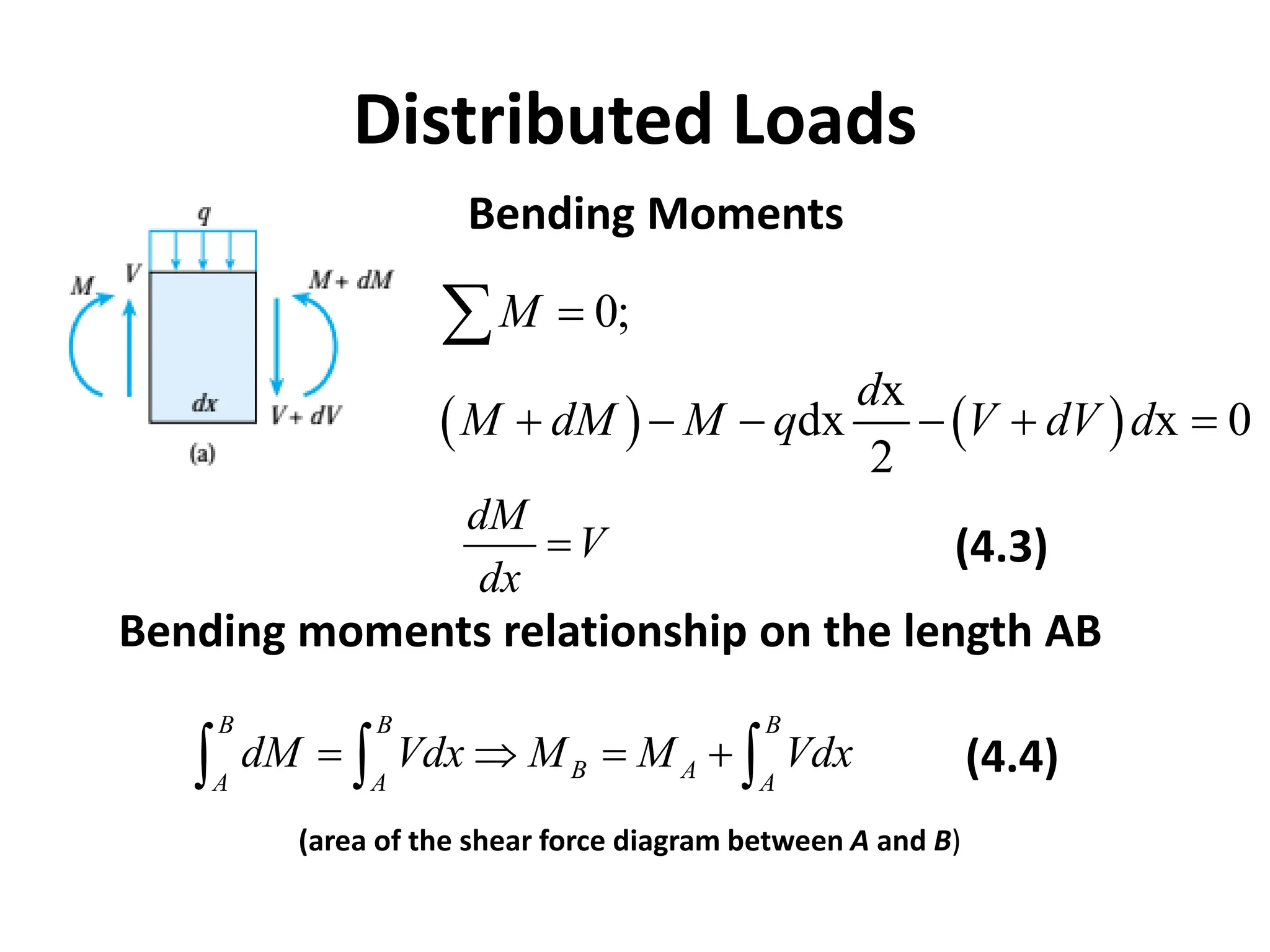 Chapter 4 Shear forces and bending moments.pdf