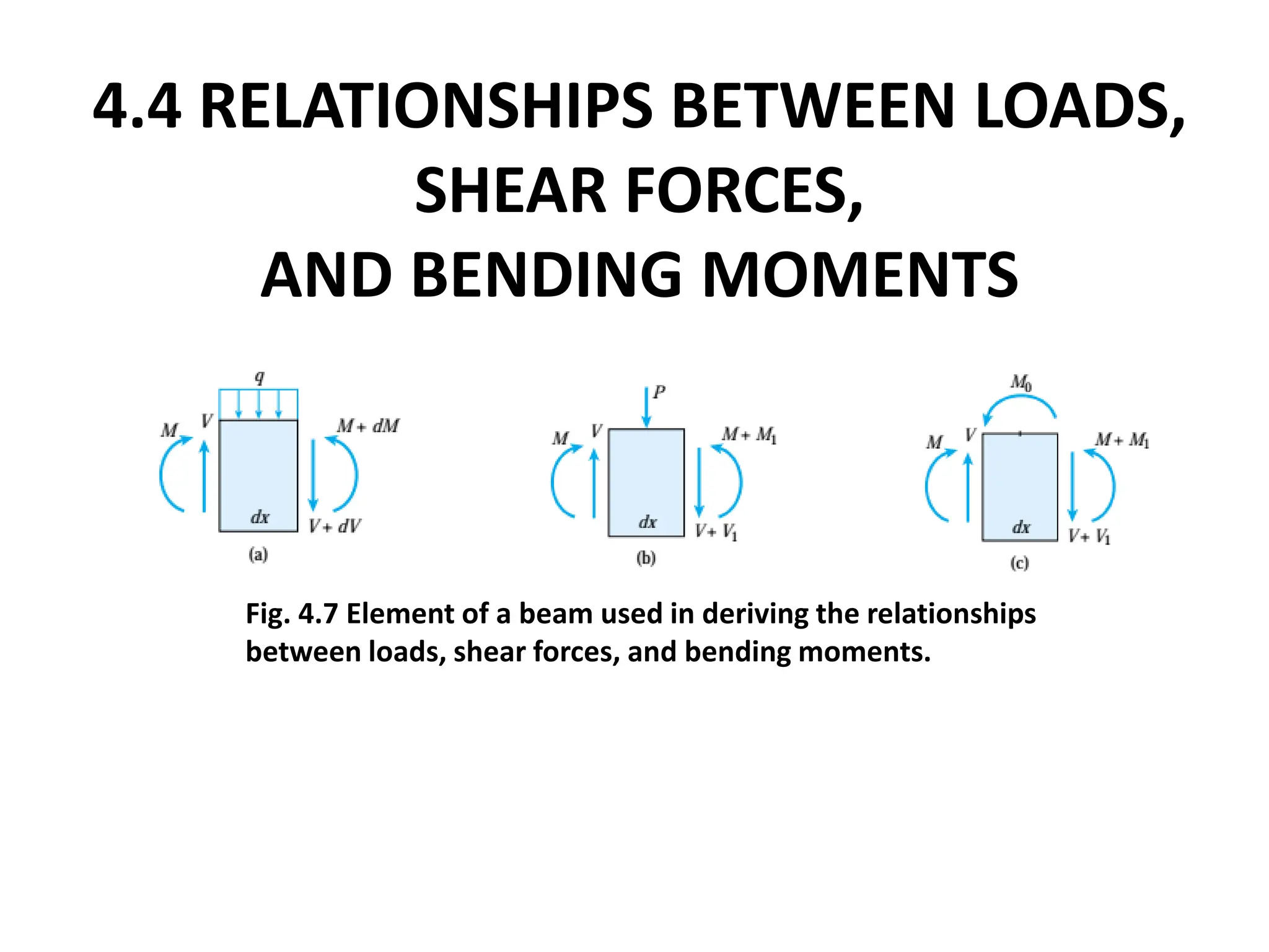 Chapter 4 Shear forces and bending moments.pdf
