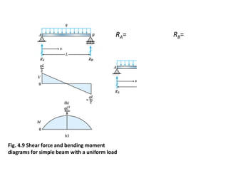 Chapter 4 Shear forces and bending moments.pdf