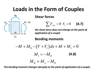 Chapter 4 Shear forces and bending moments.pdf