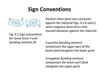 Chapter 4 Shear forces and bending moments.pdf