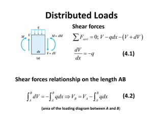 Chapter 4 Shear forces and bending moments.pdf