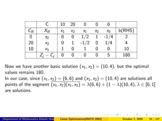 Chapter 4 Simplex Method ppt | PDF
