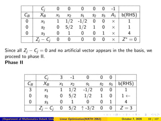 Chapter 4 Simplex Method ppt | PDF