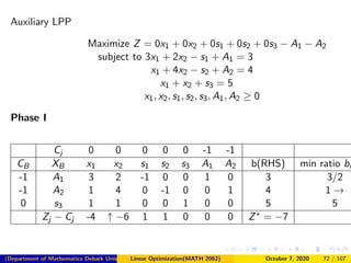 Chapter 4 Simplex Method ppt | PDF