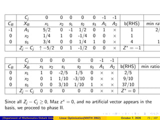 Chapter 4 Simplex Method ppt | PDF