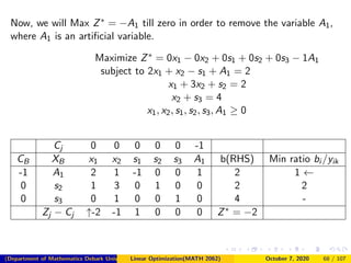 Chapter 4 Simplex Method ppt | PPT
