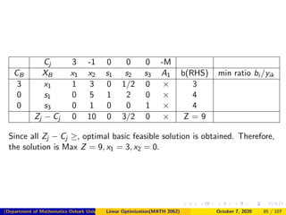 Chapter 4 Simplex Method ppt | PPT