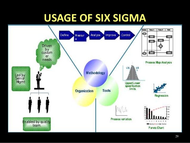 Chapter 4 six sigma
