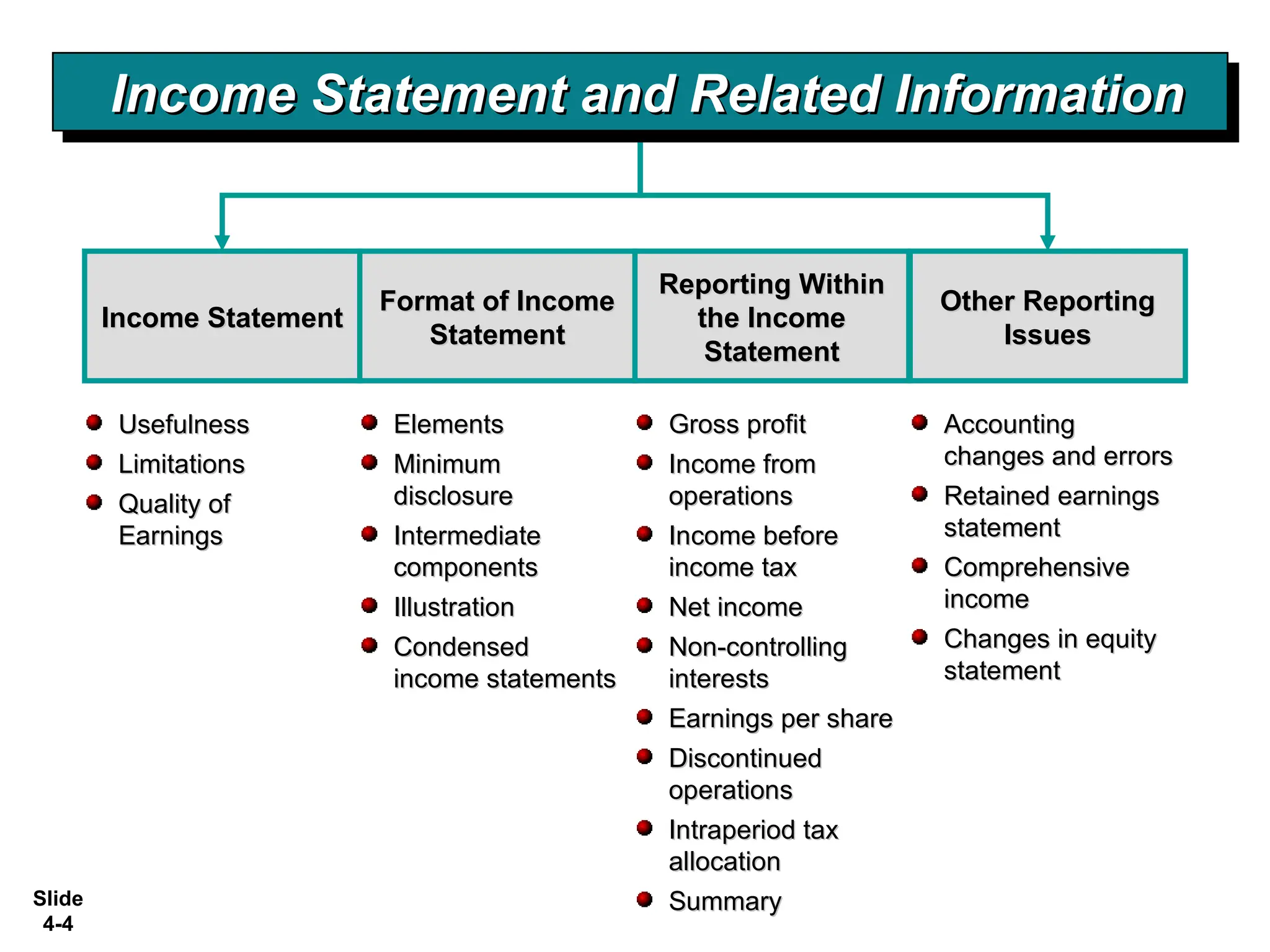 Chapter_4_Slide_ppt_Intermediate_Account.ppt
