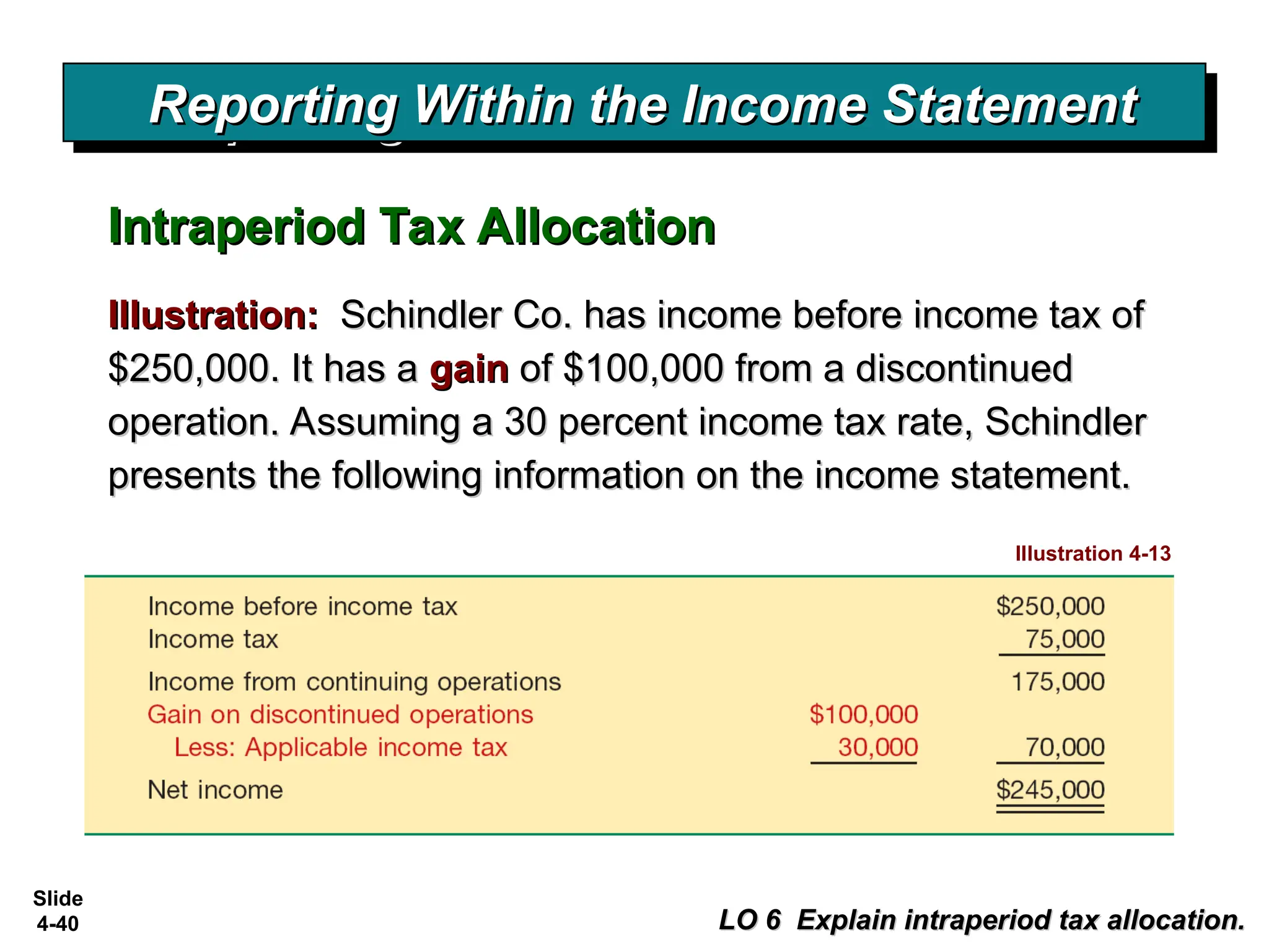 Chapter_4_Slide_ppt_Intermediate_Account.ppt