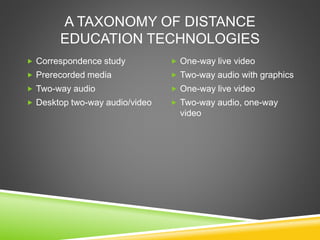 Chapter 4 TECHNOLOGIES FOR DISTANCE EDUCATION | PPT